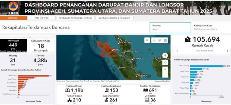 18 Kabupaten di Aceh Terdampak, Banjir dan Longsor Picu Krisis ...